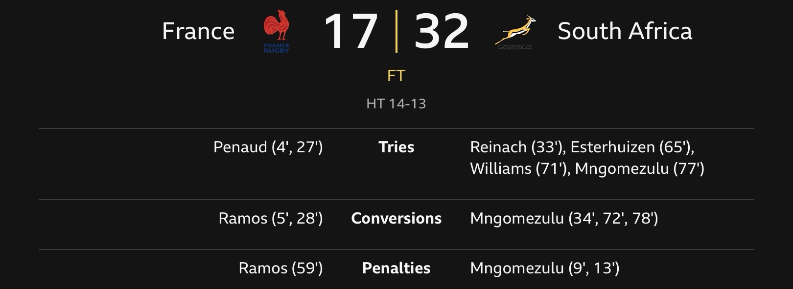 Revenge Not On The Menu For France | Mike Pearce Rugby